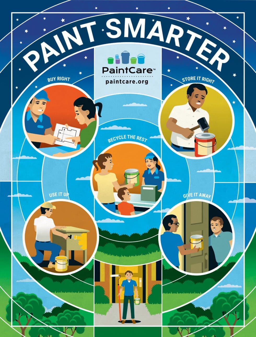 Waste Awareness | PaintCare Educational Poster Series