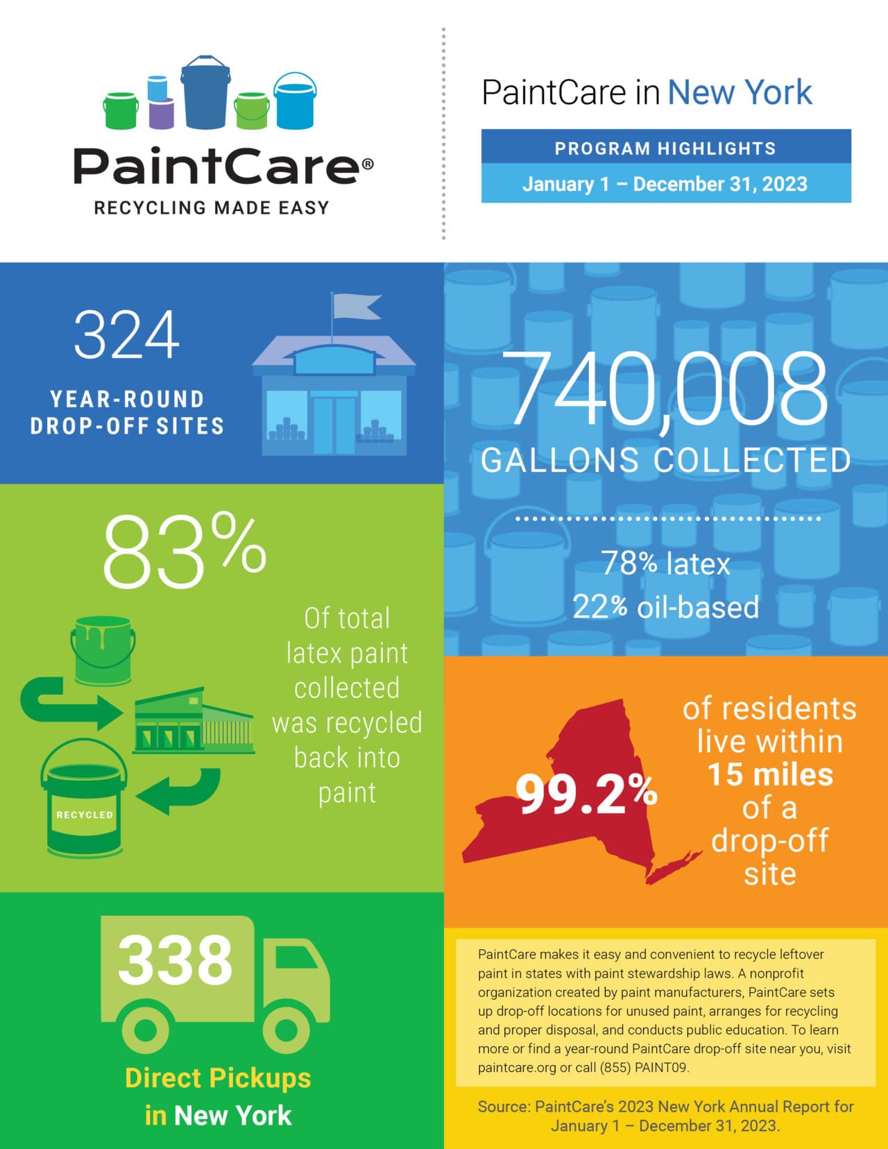 New York Paint Docs| Official New York Paint Recycling Documents