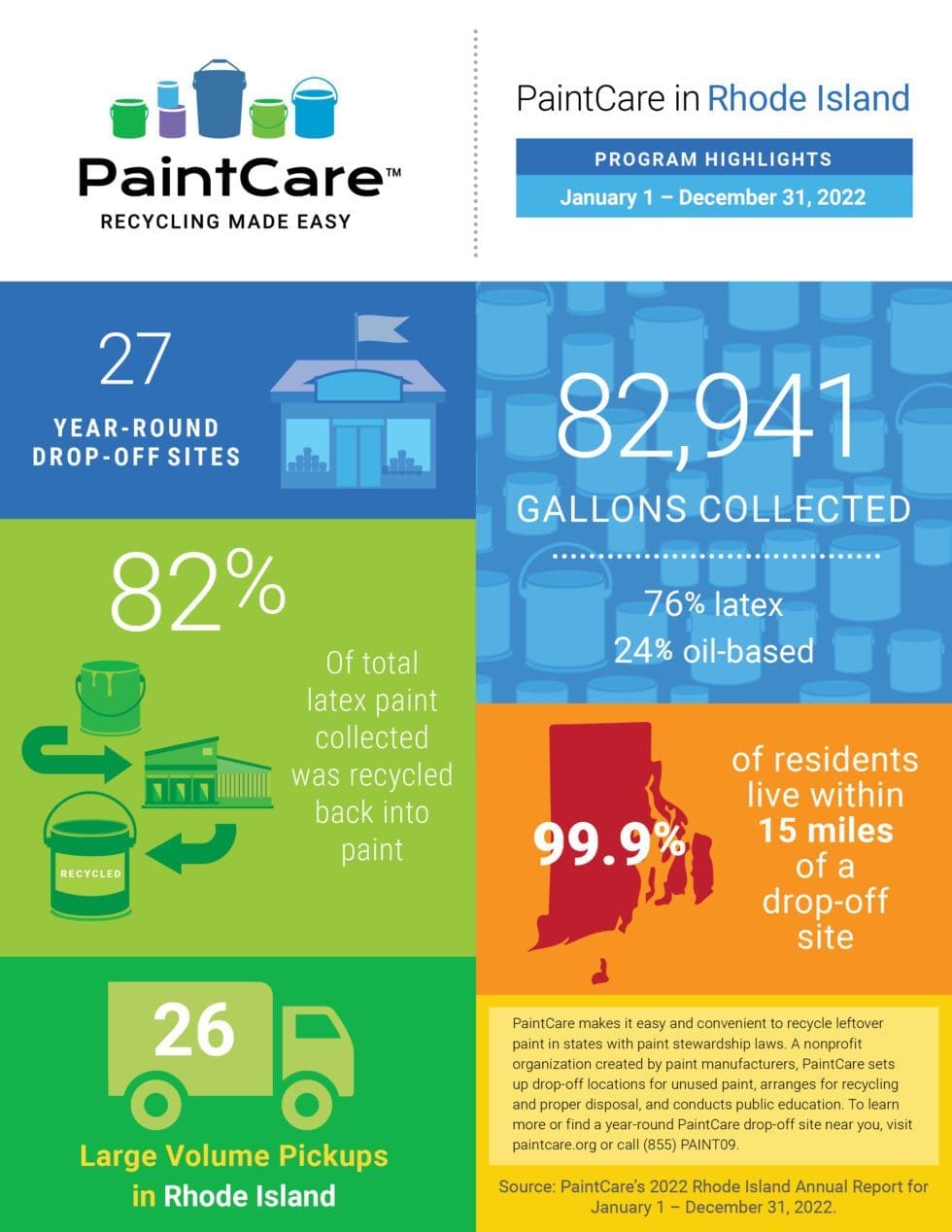 RI Paint Docs | Official Rhode Island Paint Recycling